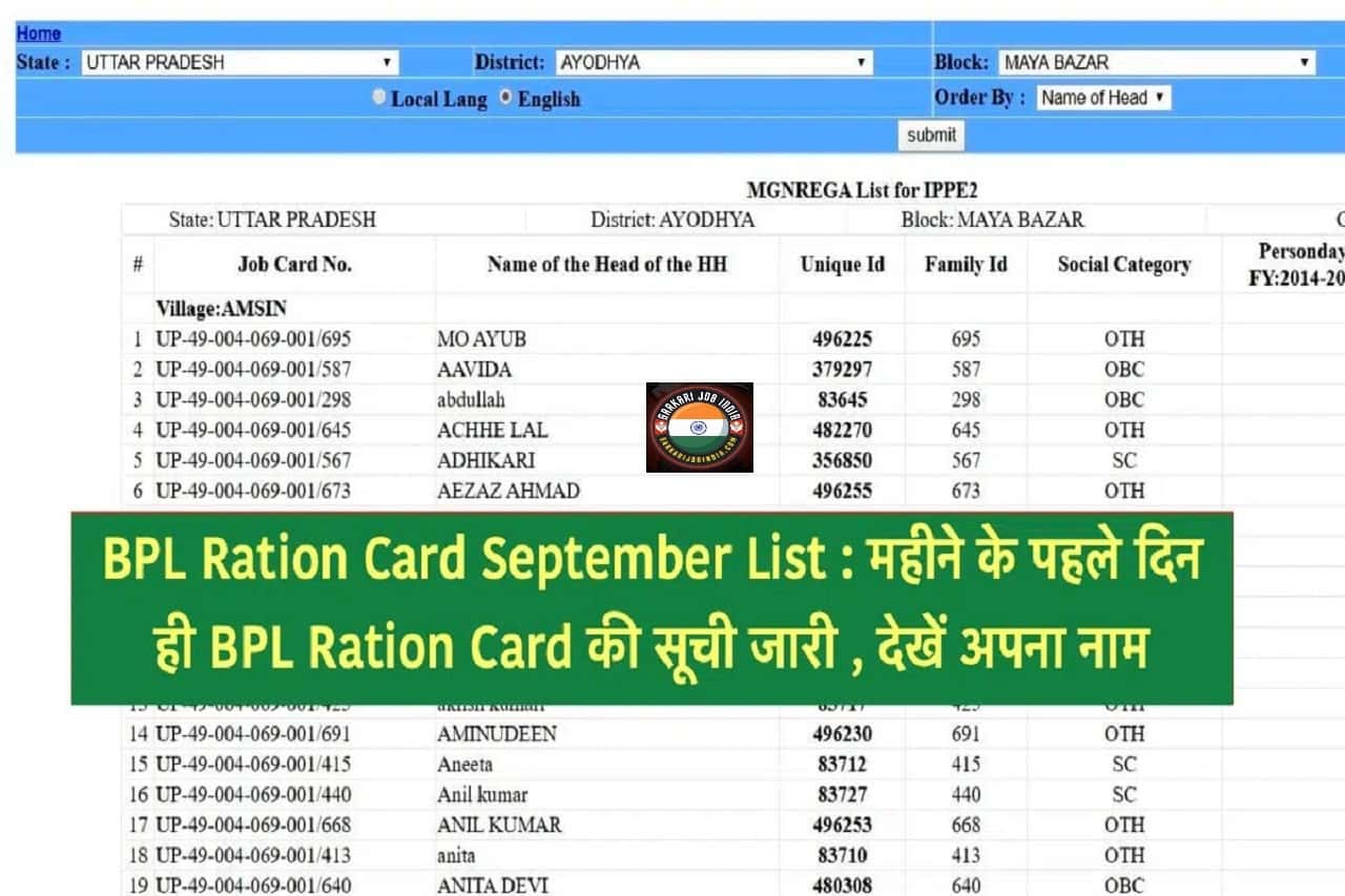 BPL Ration Card September List 2022 : महीने के शुरुआत में ही BPL Ration ...