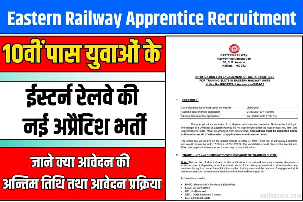 Eastern Railway Apprentice Recruitment 2024 Online Apply For 3115 Post : 10वीं पास युवाओं के ...